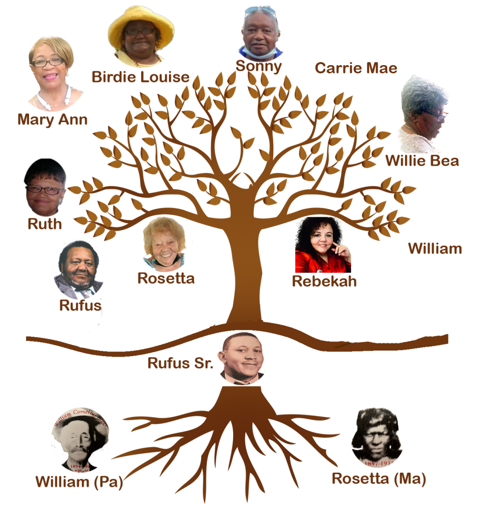 Rufus Biggs, Sr., Gen 2 – Rufus Biggs family